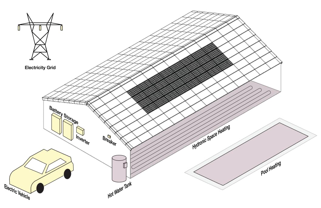 Water Cooled Rooftop Solar Panels - Evergreen Off-Grid